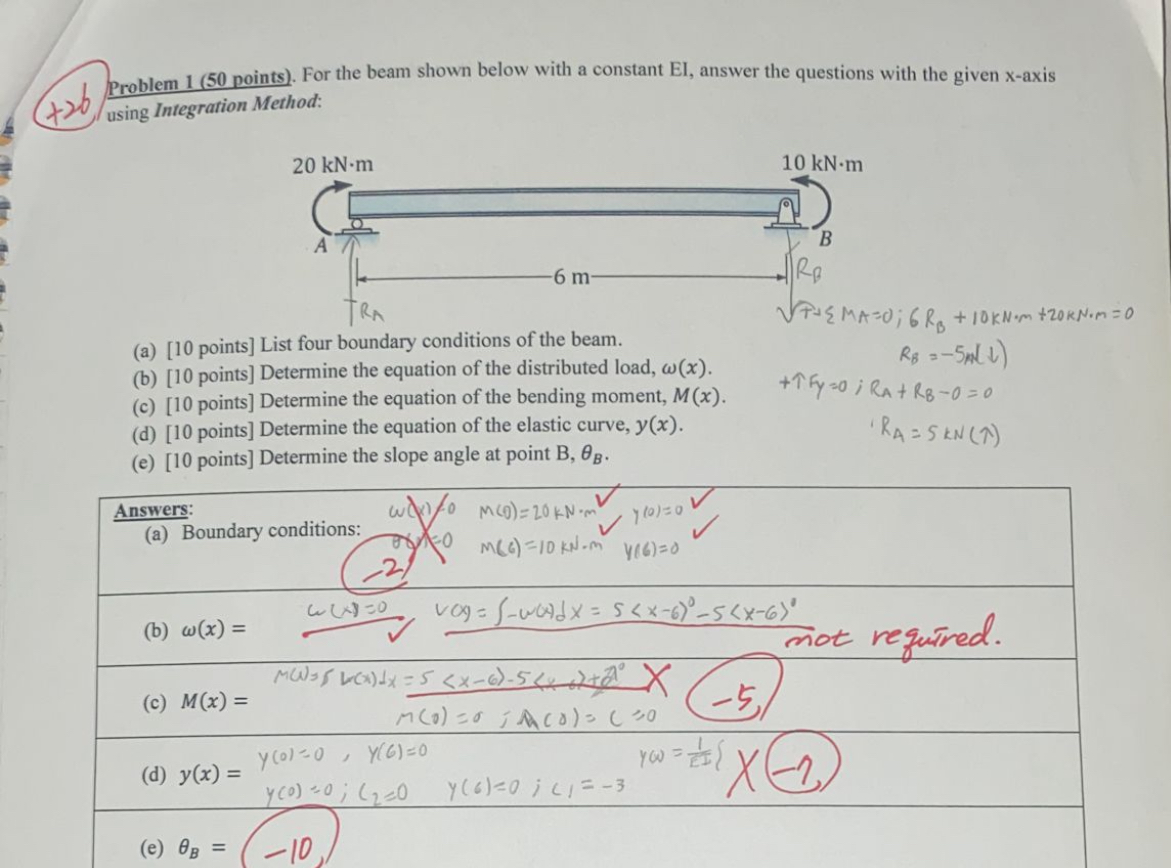 Solved t26 ﻿Problem 1 ( 50 ﻿points). ﻿For the beam shown | Chegg.com