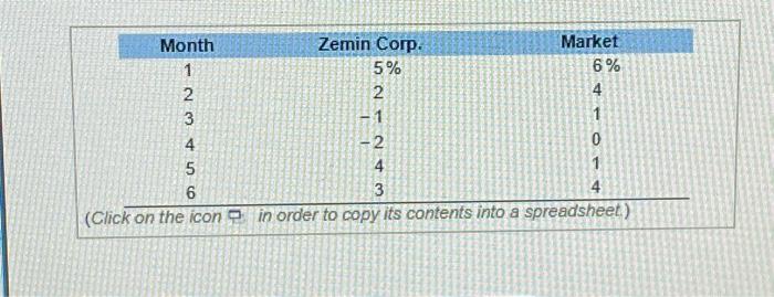 Solved (CAPM and expected returns) a. Oiven the following | Chegg.com