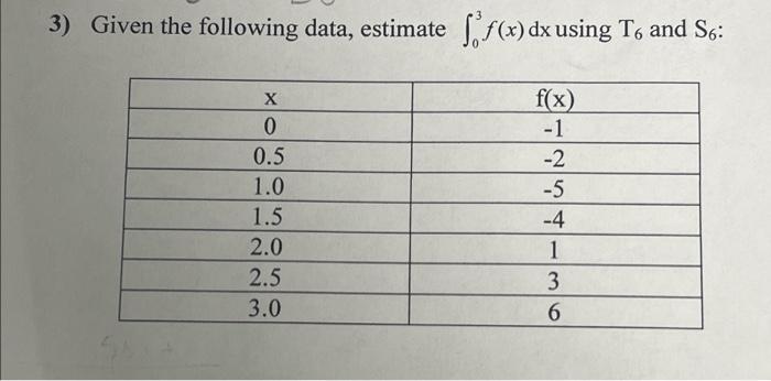 Solved 3) Given the following data, estimate ( f(x) dx using | Chegg.com