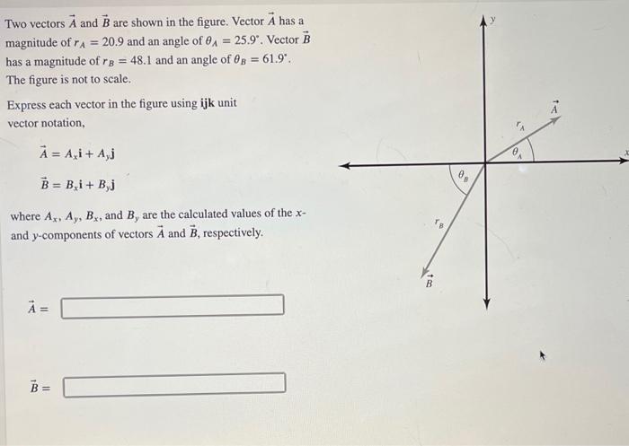 Solved Two vectors A and B are shown in the figure. Vector A | Chegg.com
