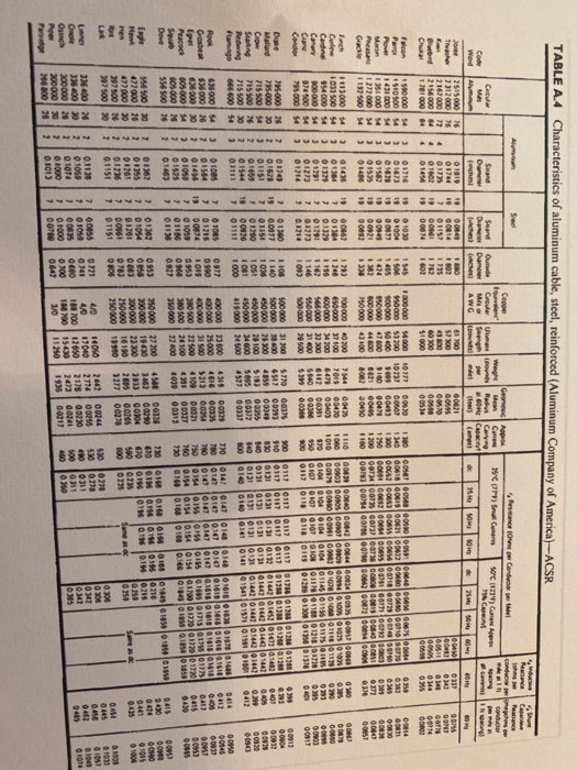 Solved Assignment #5 (L04) 1. Find the inductive reactance | Chegg.com