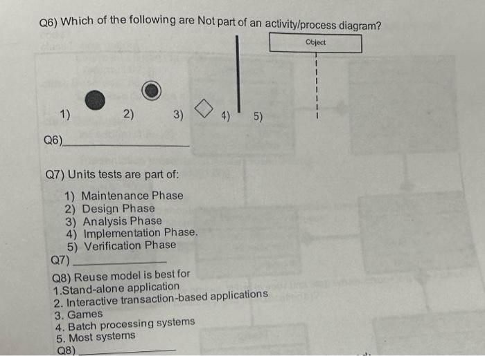 Solved Q6) Which of the following are Not part of an | Chegg.com