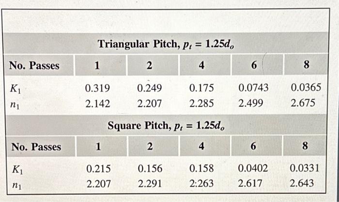 Solved \begin{tabular}{|l|c|c|c|c|c|} \hline | Chegg.com