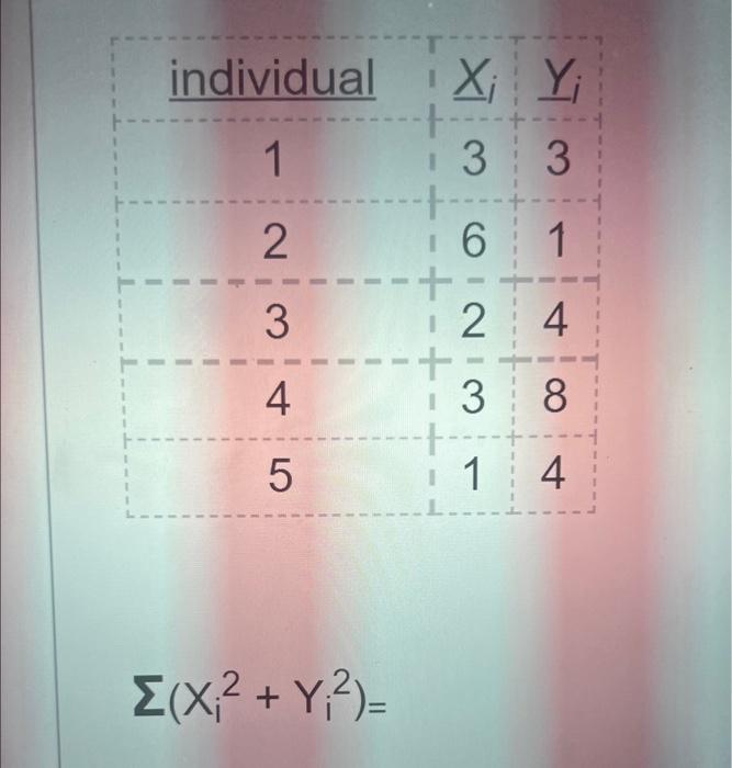 Solved ∑Xi2=Σ(Xi2+Yi2)=In a study on the effects of a new | Chegg.com