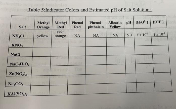 Solved Table 5: Indicator Colors and Estimated pH of Salt | Chegg.com