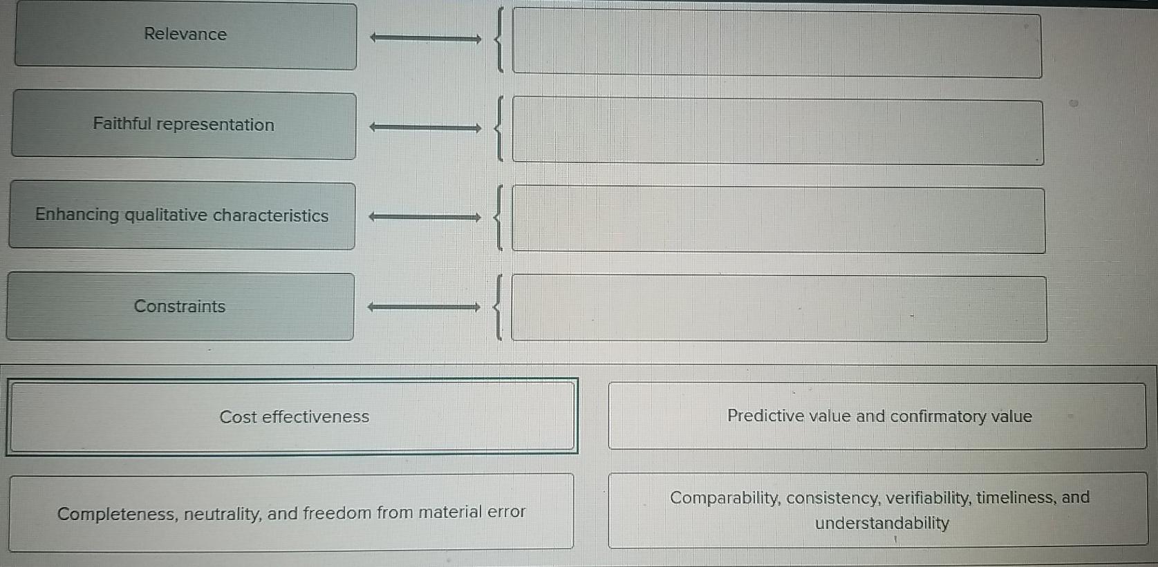 Solved Relevance Faithful representation Enhancing | Chegg.com