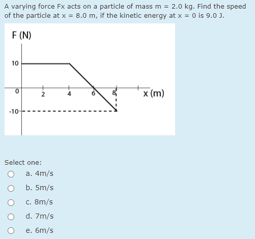 Solved A varying force Fx acts on a particle of mass | Chegg.com