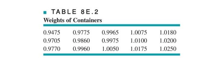 Solved 8.9. Consider the two processes shown in Table 8E.1 | Chegg.com