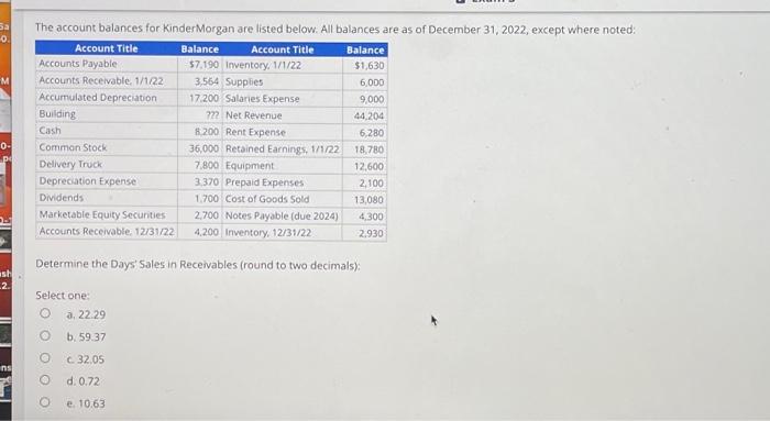Solved Sa -0. -М 0- .p sh 2. ens The account balances for | Chegg.com