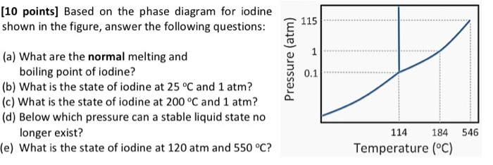 Solved (10 points) Based on the phase diagram for iodine | Chegg.com