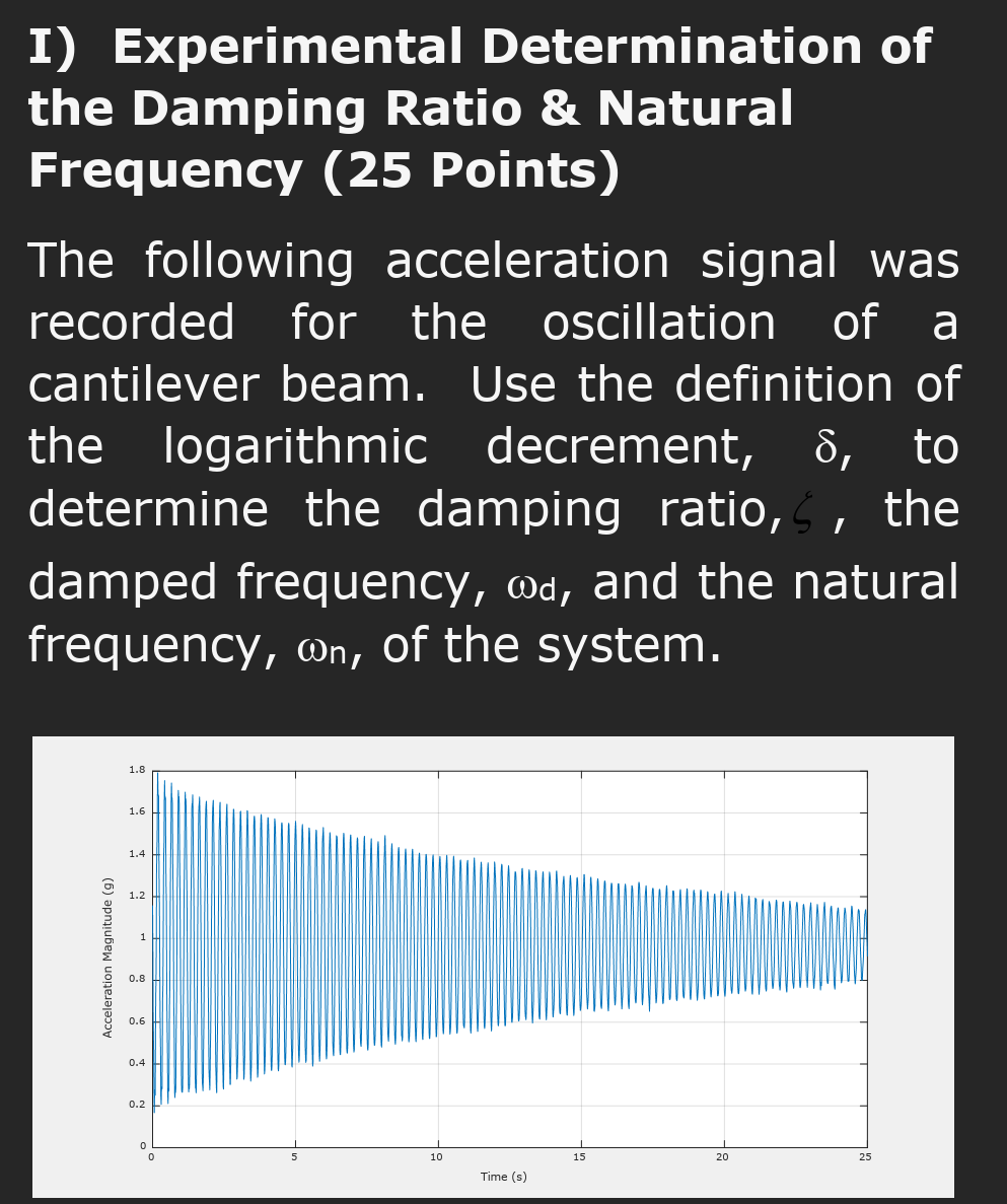 Solved I) ﻿Experimental Determination of the Damping Ratio & | Chegg.com