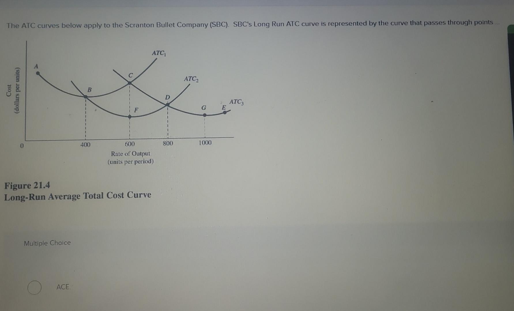 Solved The ATC curves below apply to the Scranton Bullet | Chegg.com