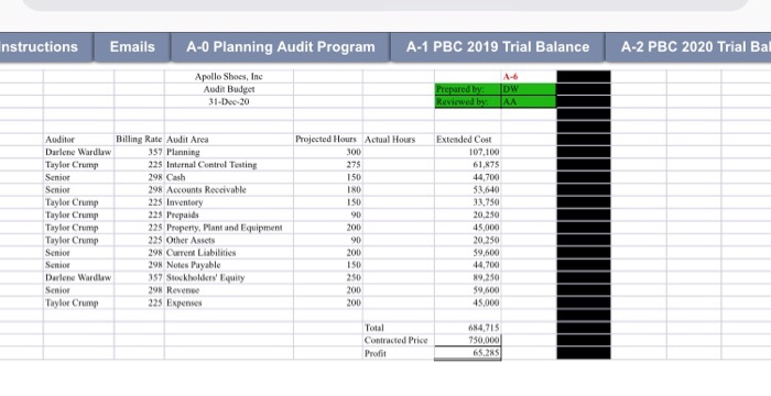AuditingApollo Shoes AssignmentFall 2020 I. | Chegg.com