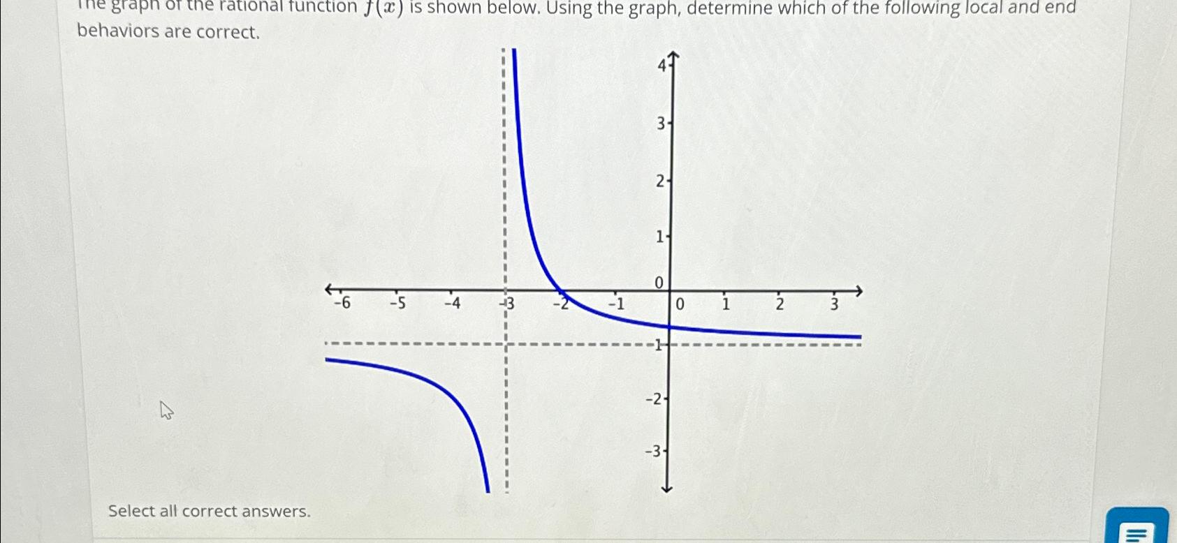 The grapn of the rational function f(x) ﻿is shown | Chegg.com