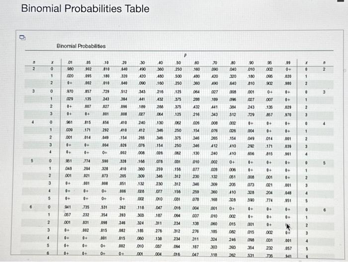 Solved Binomial Probabilities | Chegg.com