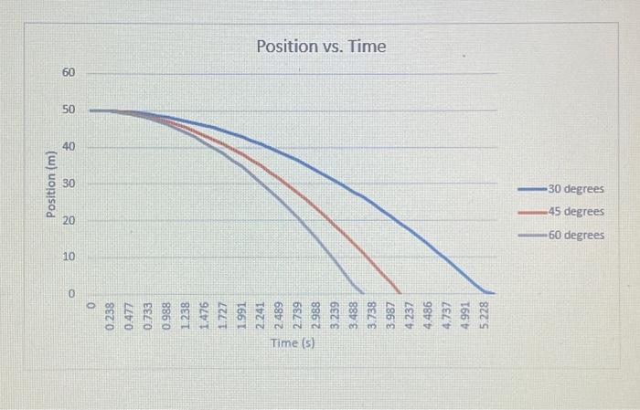 Solved Position Vs Time Time S Velocity Vs Time 6