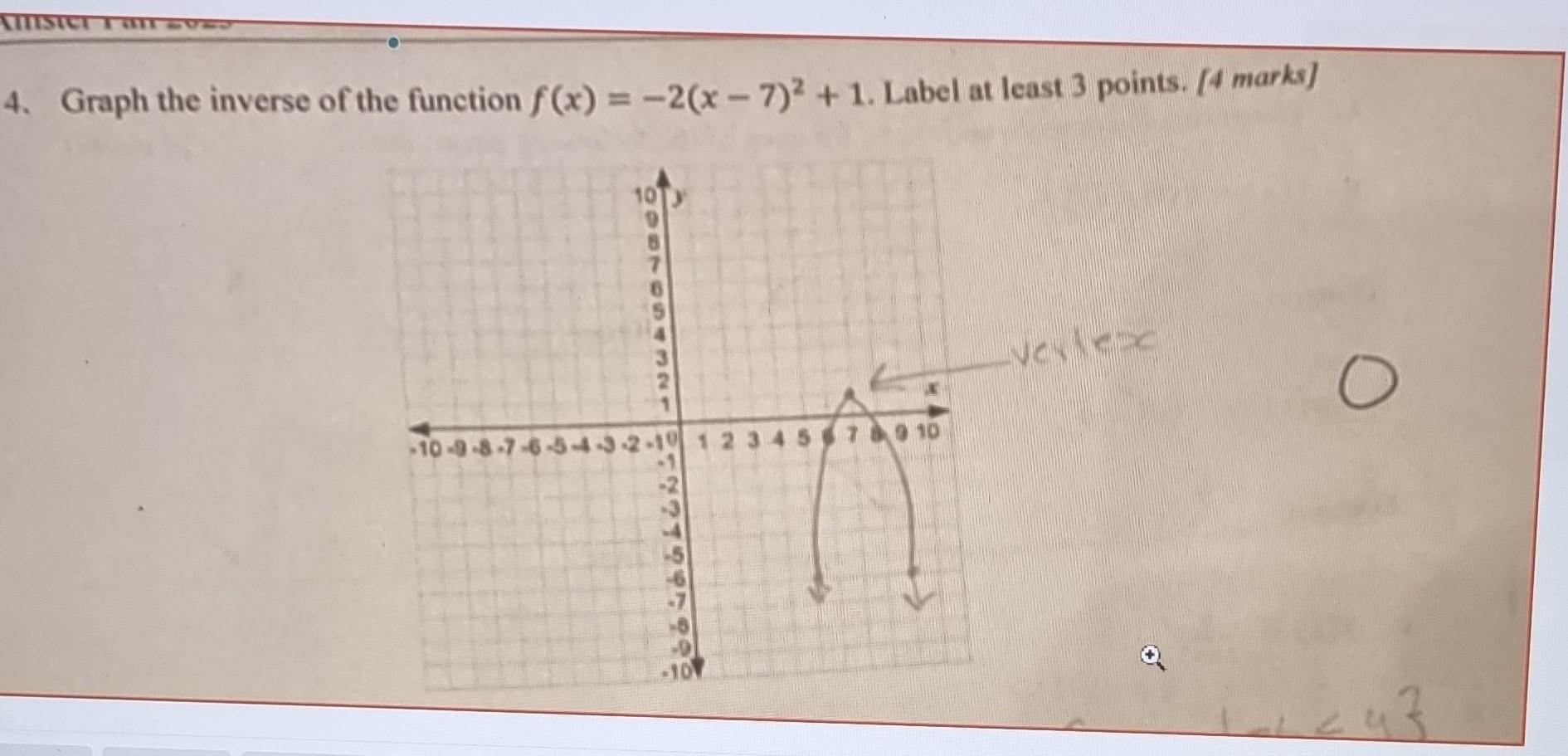 Solved Graph the inverse of the function f(x)=−2(x−7)2+1. | Chegg.com