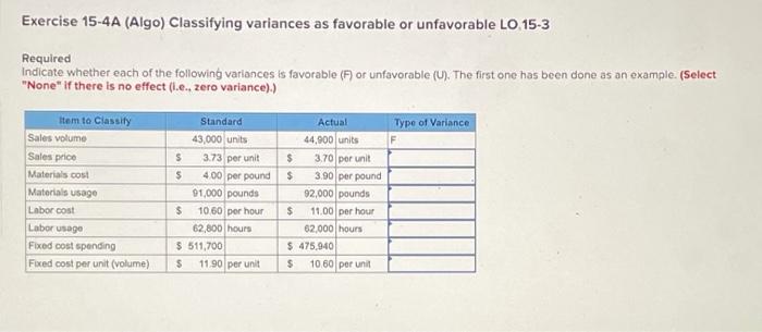 Solved Exercise 15-4A (Algo) Classifying variances as | Chegg.com