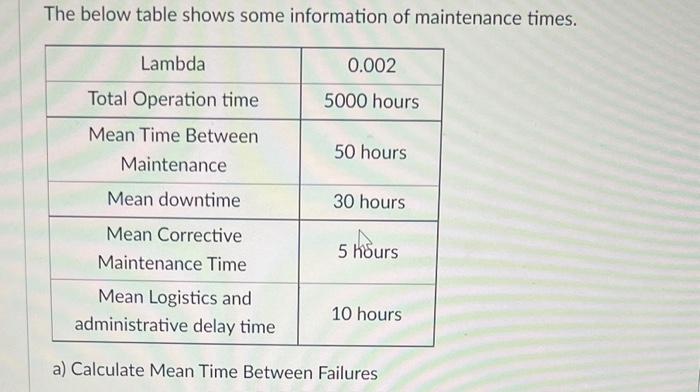 Solved The below table shows some information of maintenance | Chegg.com