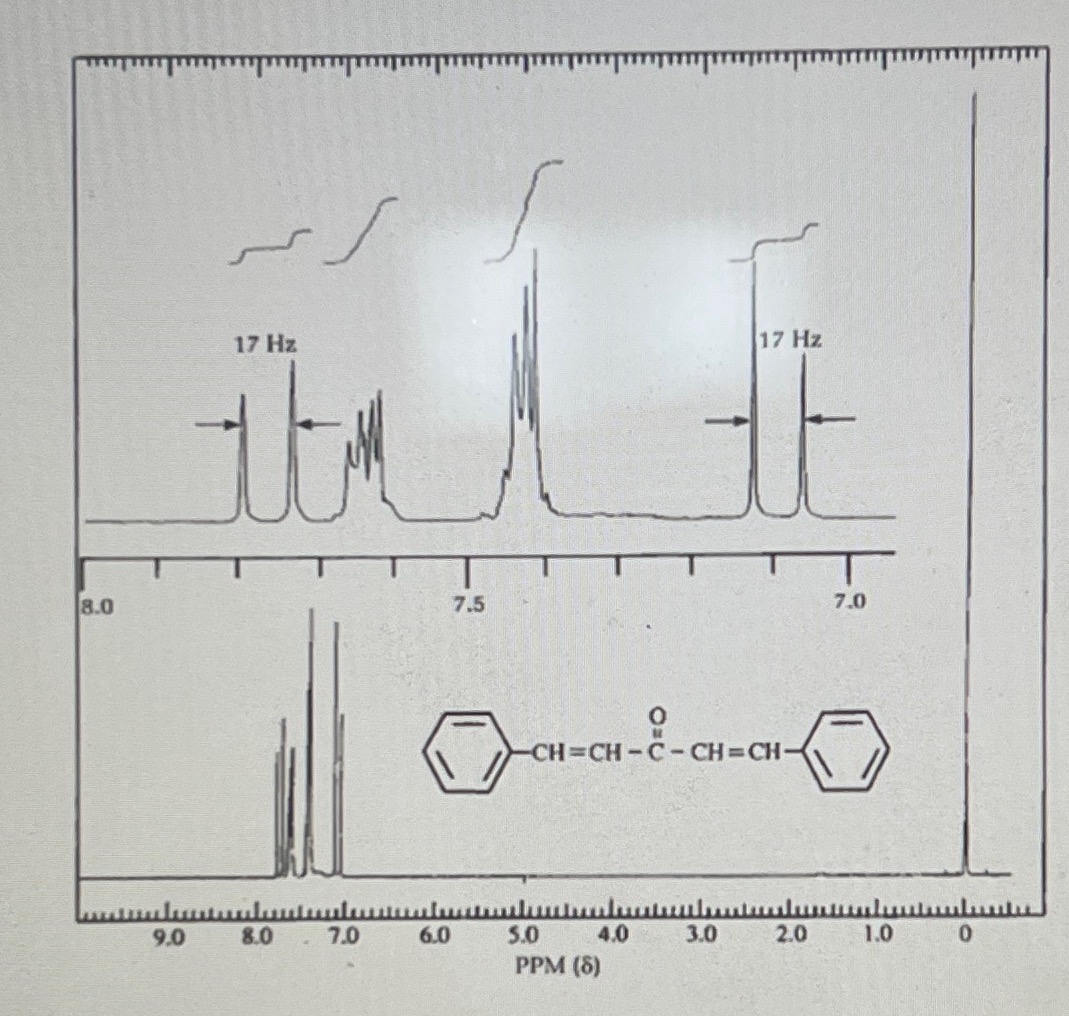 Interpret the peaks of the NMR spectra. | Chegg.com