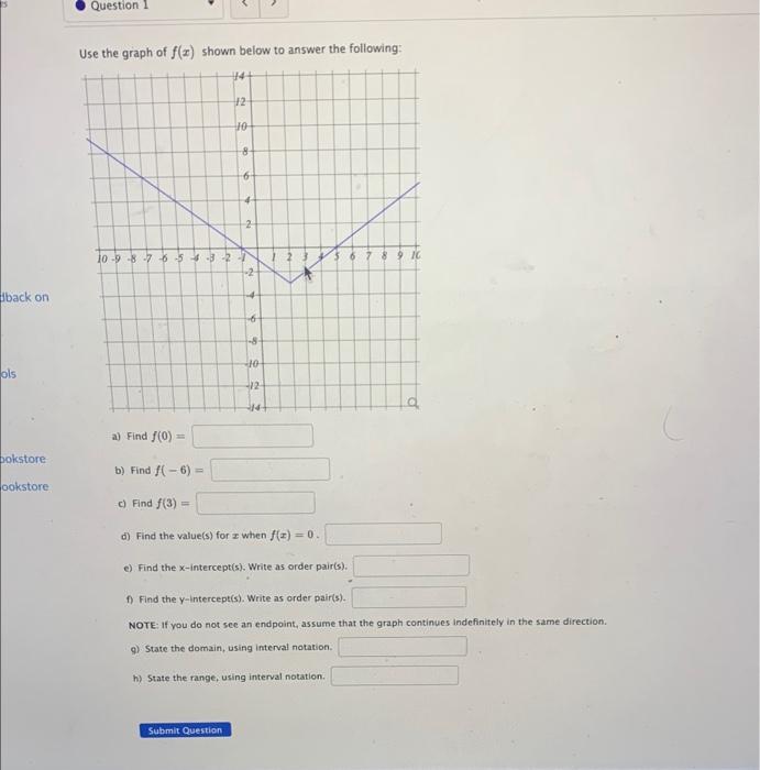 Solved Use the graph of f(x) shown below to answer the | Chegg.com