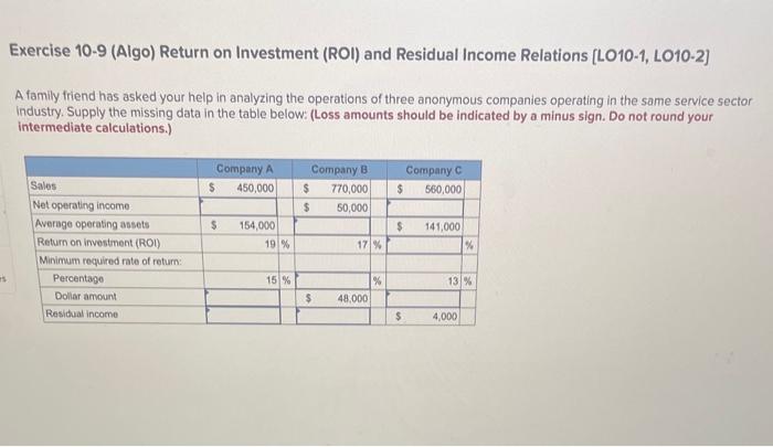 Solved Exercise 10-9 (Algo) Return on Investment (ROI) and | Chegg.com