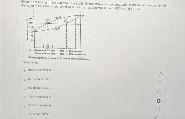 Liquid Liquid Phase Diagram Of Methanol And Cyclohexane The