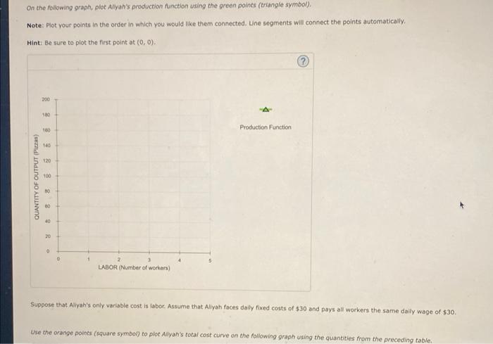 Solved Allyah's Pizzas is a takeout-only pizza parlor | Chegg.com