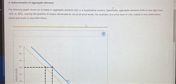 Solved 4. Determinants of aggregate demand The following | Chegg.com