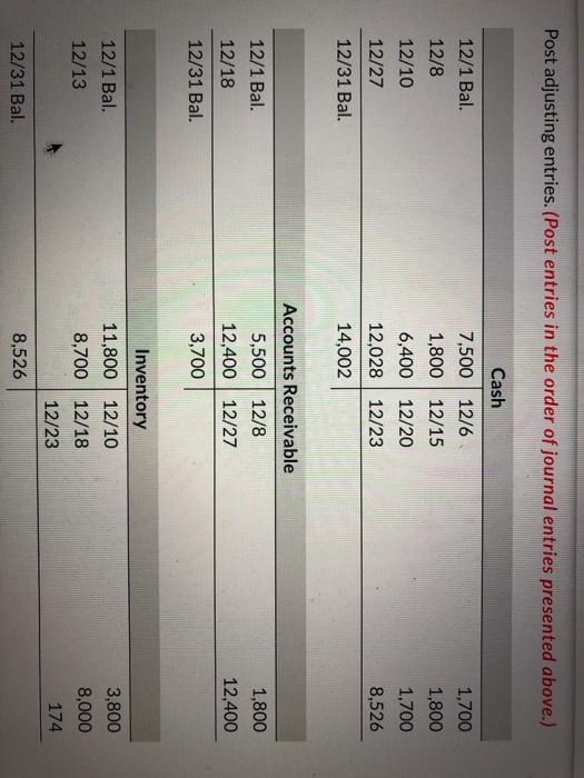 Solved Adjustment data: 1. 2. Accrued salaries and wages | Chegg.com