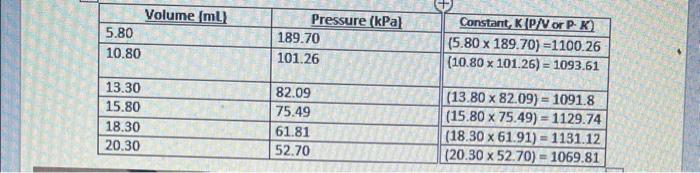 Solved \begin{tabular}{|l|l|l|} \hline \multicolumn{1}{|c|}{ | Chegg.com