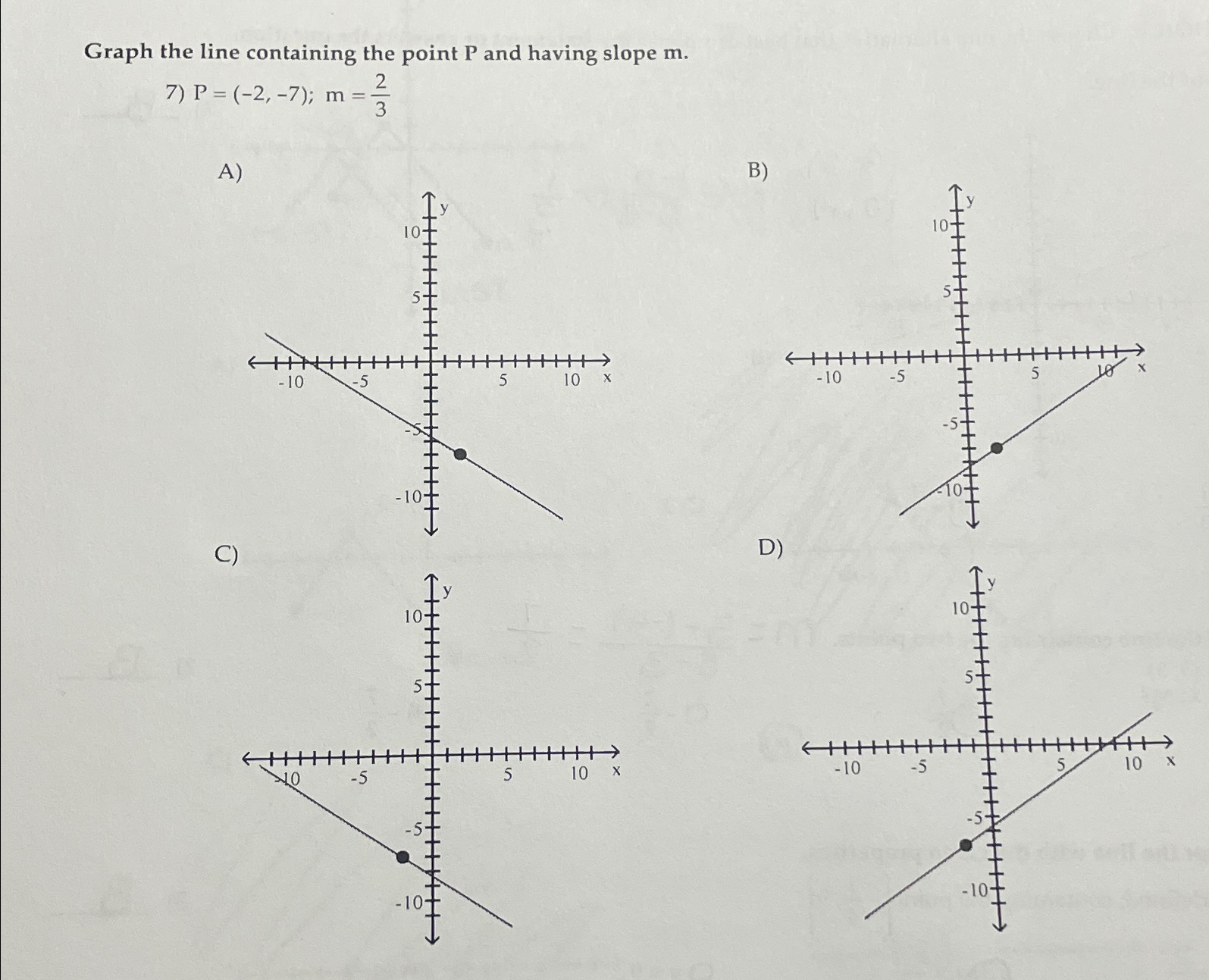 Solved Graph the line containing the point P ﻿and having | Chegg.com