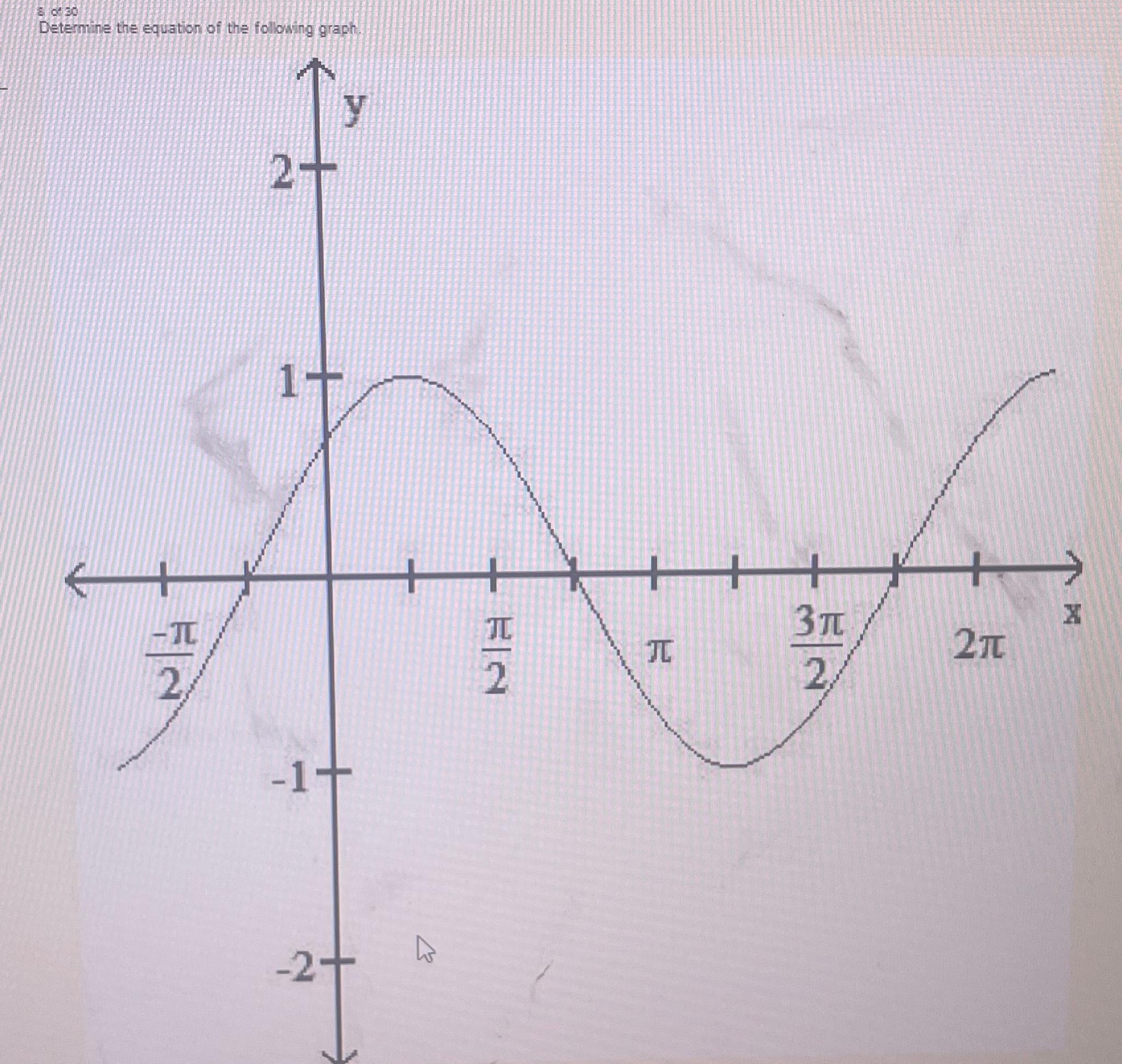 Solved Determine the equation of the graph bellow. | Chegg.com