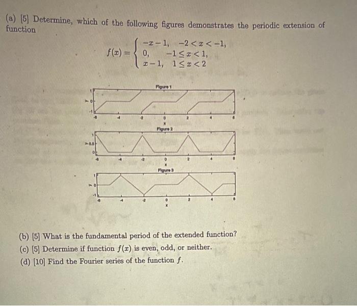 Solved (a) Determine, which of the following figures | Chegg.com