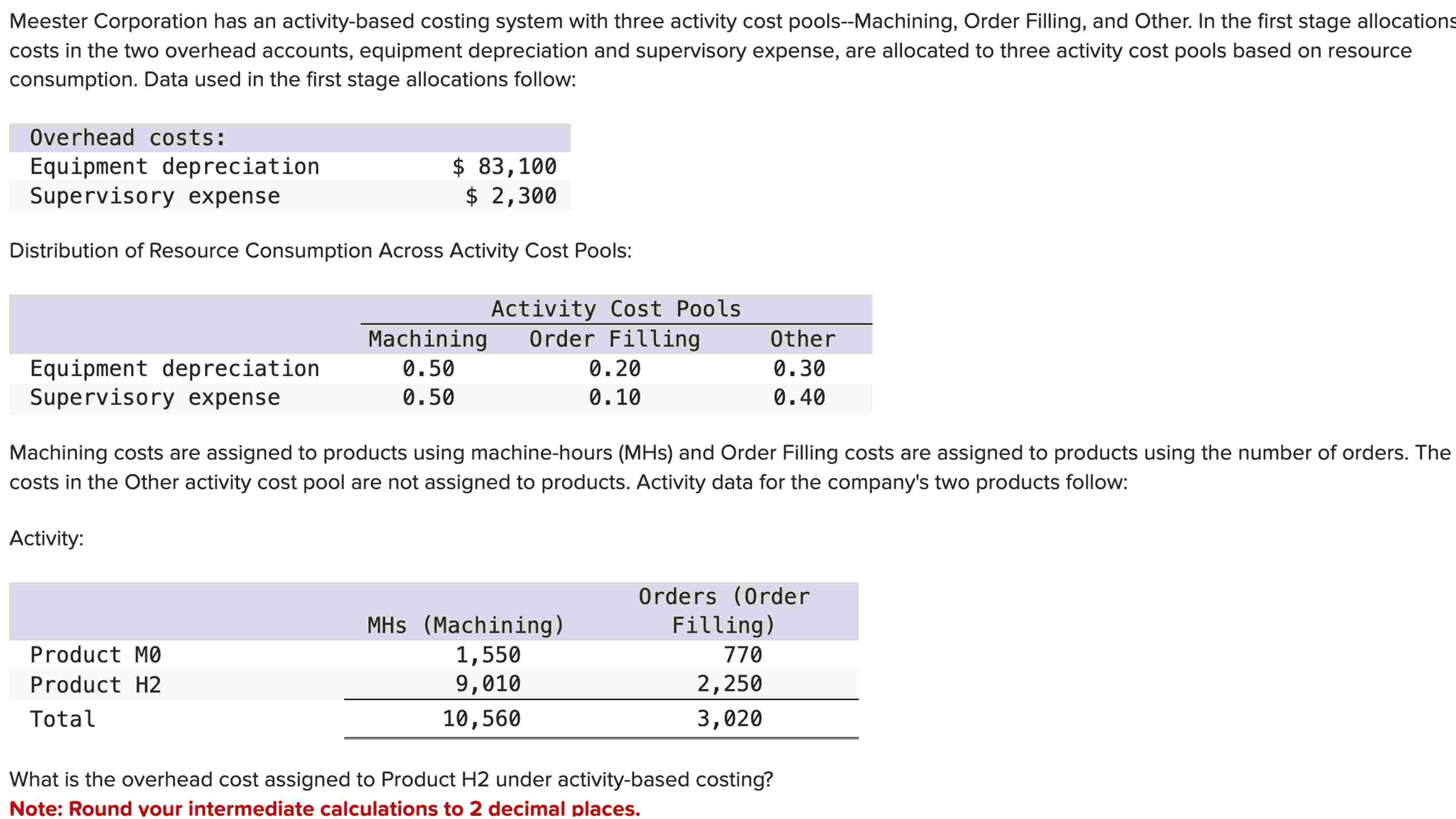Solved Meester Corporation has an activity-based costing | Chegg.com