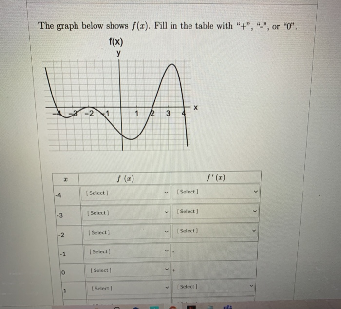 Solved The graph below shows f(x). Fill in the table with | Chegg.com