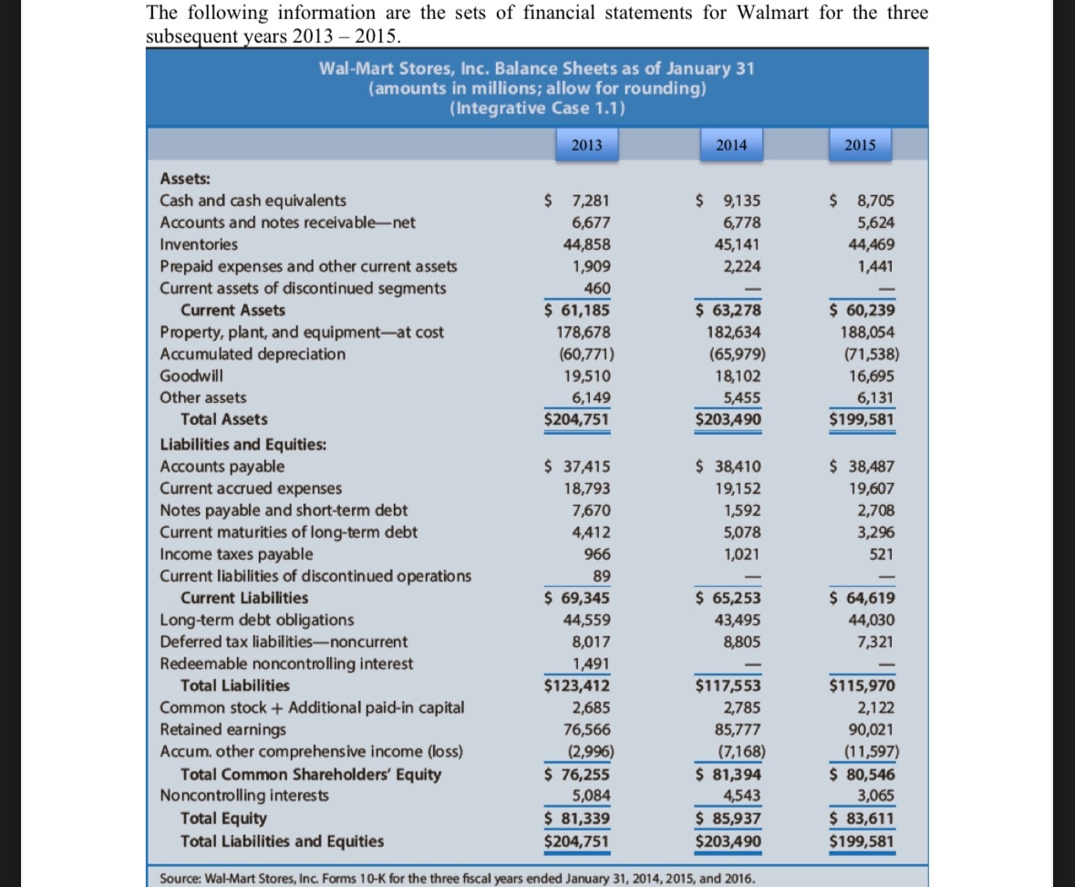 The following information are the sets of financial | Chegg.com