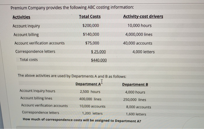 Solved Premium Company provides the following ABC costing | Chegg.com