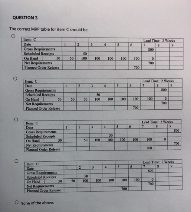 QUESTION 1 Use the following scenario and data for | Chegg.com