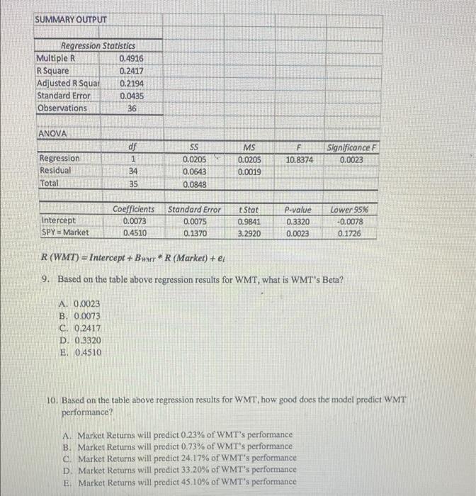 Solved SUMMARY OUTPUT Regression Statistics Multiple R | Chegg.com