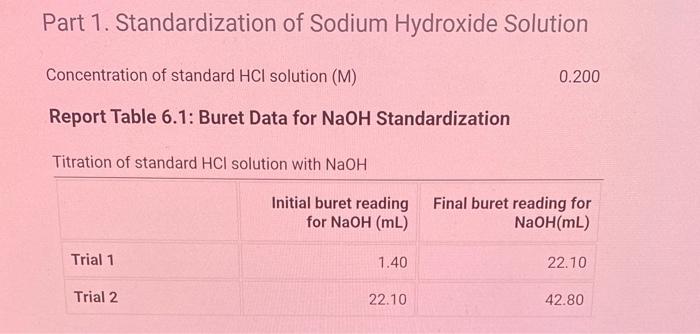 Solved Part 1. Standardization of Sodium Hydroxide Solution | Chegg.com
