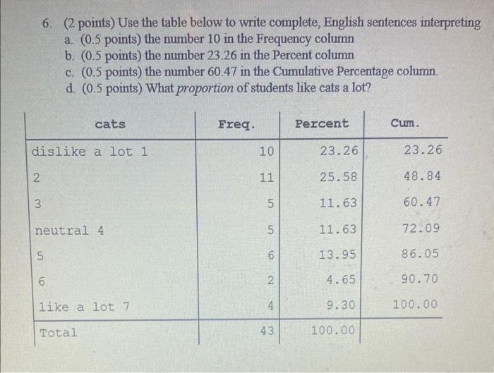 Solved 6. (2 points) Use the table below to write complete, | Chegg.com Solved 6. (2 points) Use the table below to write complete, | Chegg.com