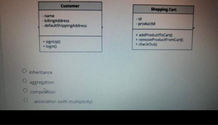 Solved Customer Shopping Cart -name billingAddress -default | Chegg.com