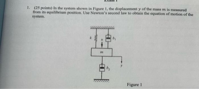Solved 1. (25 points) In the system shown in Figure 1, the | Chegg.com