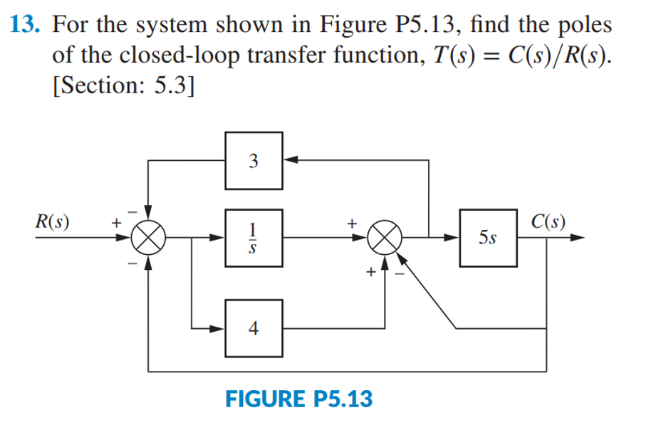 Solved For the system shown in Figure P5.13, ﻿find the poles | Chegg.com