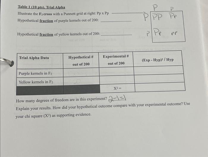 Solved Table 1(10pts). Trial Alpha Illustrate the F2 cross | Chegg.com