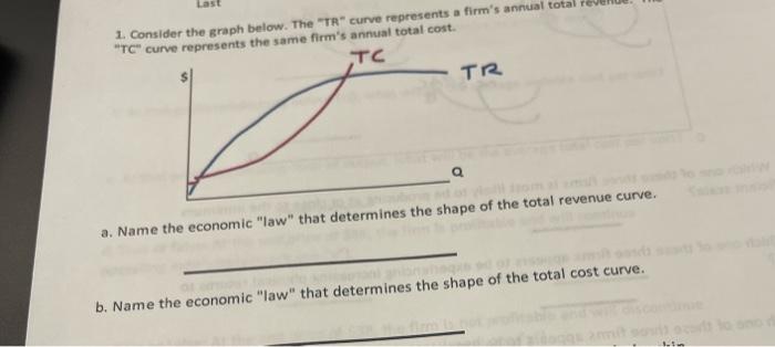 Solved 1. Consider the graph below. The "TR"curve represents | Chegg.com
