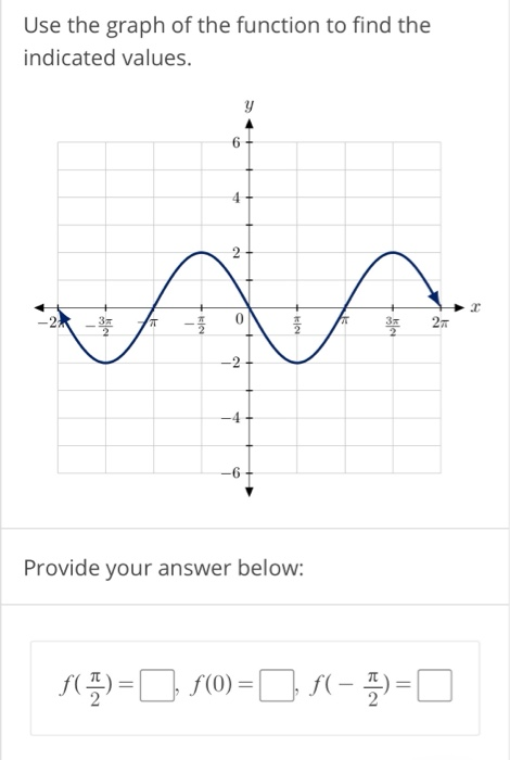 Solved Use the graph of the function to find the indicated | Chegg.com