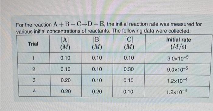 Solved For the reaction A+B+C→D+E, the initial reaction rate | Chegg.com
