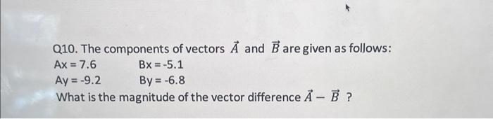 Solved Q10. The components of vectors A and B are given as | Chegg.com